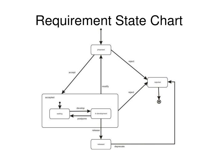 PPT - Jira Demo PowerPoint Presentation - ID:5110128