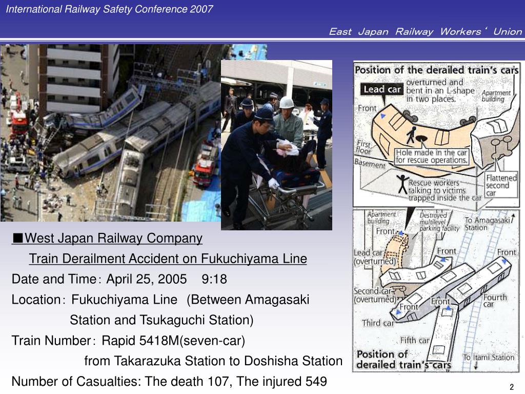 PPT - Kazuhisa Matsuda Chief of Negotiation Section East Japan Railway ...