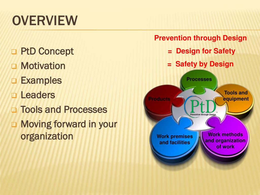 PPT - Prevention through design: A Leadership O pportunity for YOU ...