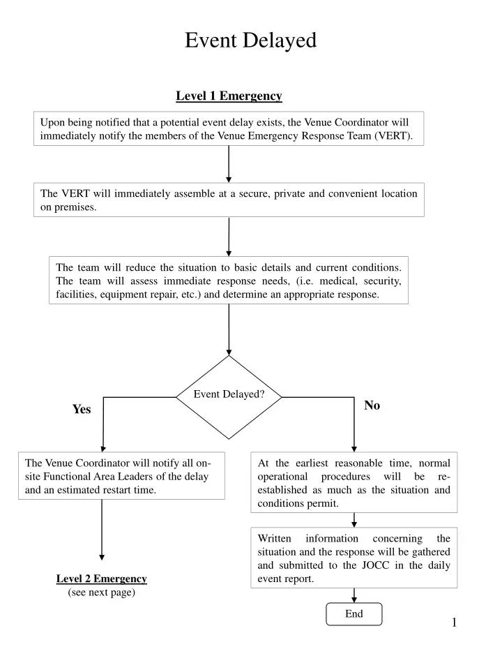 PPT - Event Delayed PowerPoint Presentation, free download - ID:5111403
