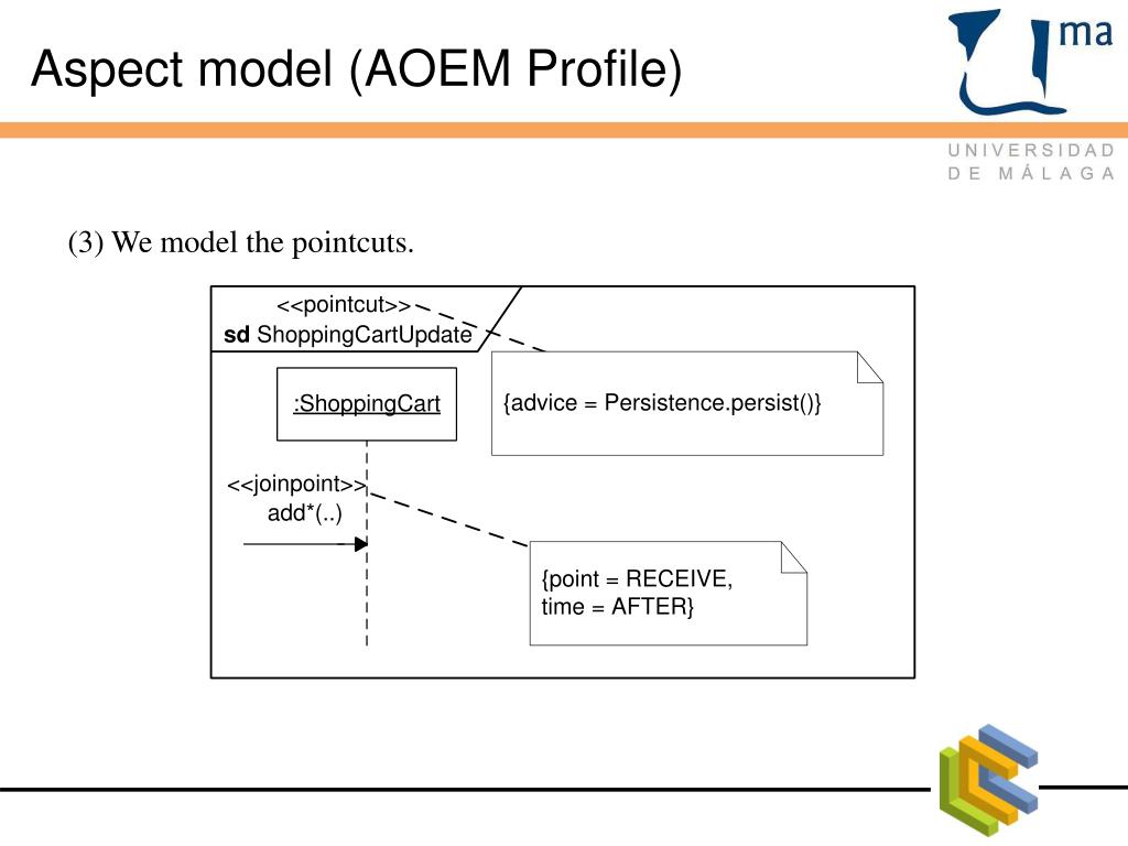 Ppt Towards Executable Aspect Oriented Uml Models Powerpoint Presentation Id5115925 8608