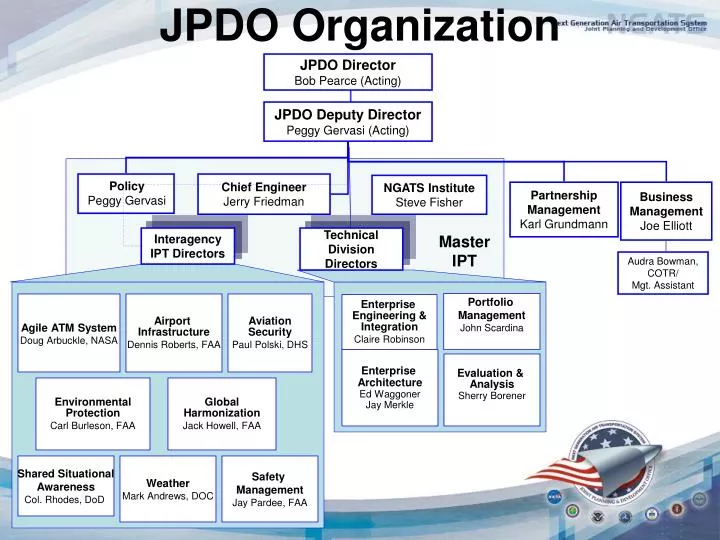PPT - JPDO Organization PowerPoint Presentation, free download - ID:5116201