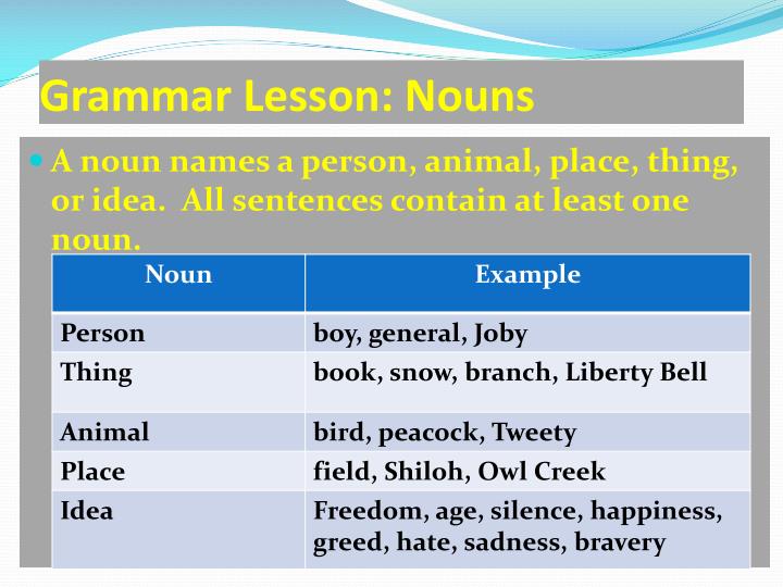 PPT - Grammar Lessons PowerPoint Presentation - ID:5116382