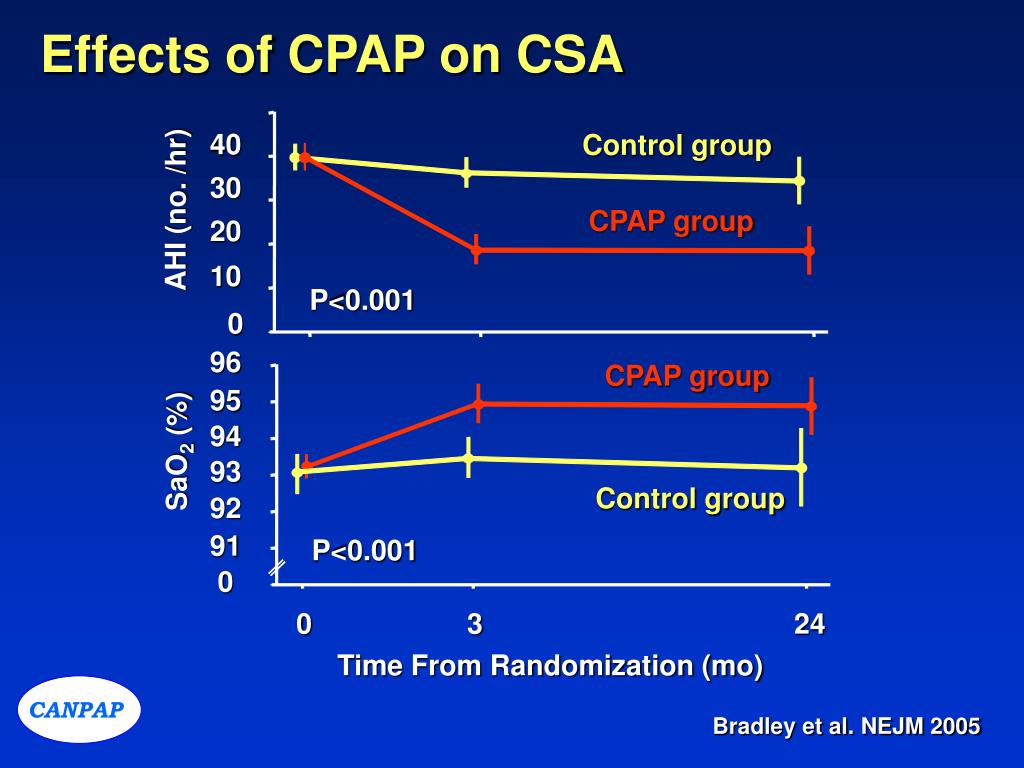 PPT - APPROACHES TO THERAPY OF CENTRAL SLEEP APNEA IN HEART FAILURE T ...