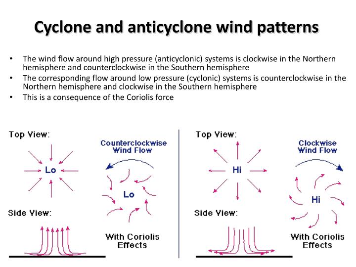 PPT - Atmospheric Phenomenon (Weather) PowerPoint Presentation - ID:5117183