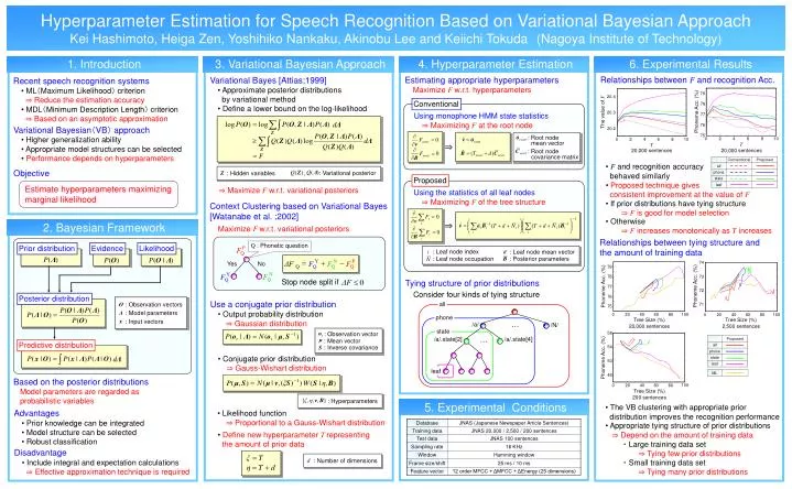 Ppt Hyperparameter Estimation For Speech Recognition Based On Variational Bayesian Approach