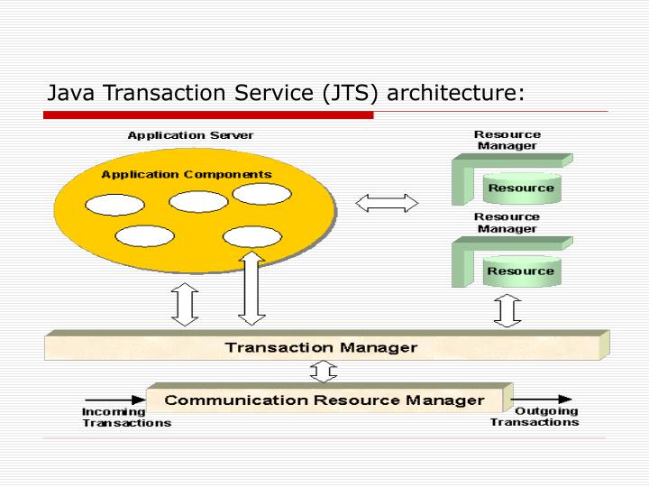 PPT - Java Transactions Service PowerPoint Presentation - ID:5118851