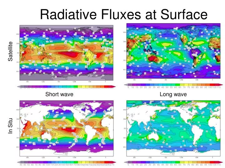 PPT - Radiative Fluxes at Surface PowerPoint Presentation, free ...