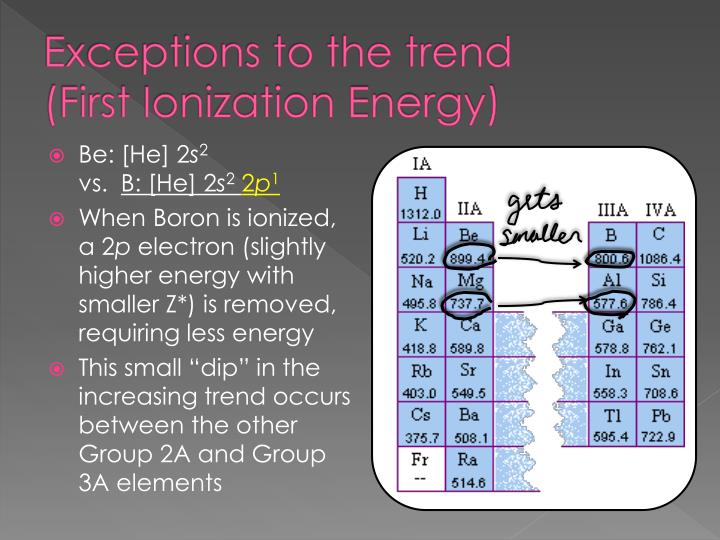 PPT - Ionization Energy PowerPoint Presentation - ID:5119239