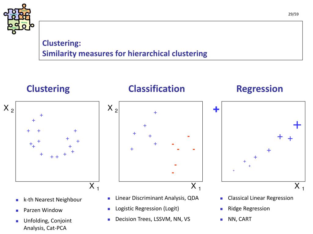 PPT - Feature Selection, Dimensionality Reduction, and Clustering ... PPT - Feature Selection, Dimensionality Reduction, and Clustering ...