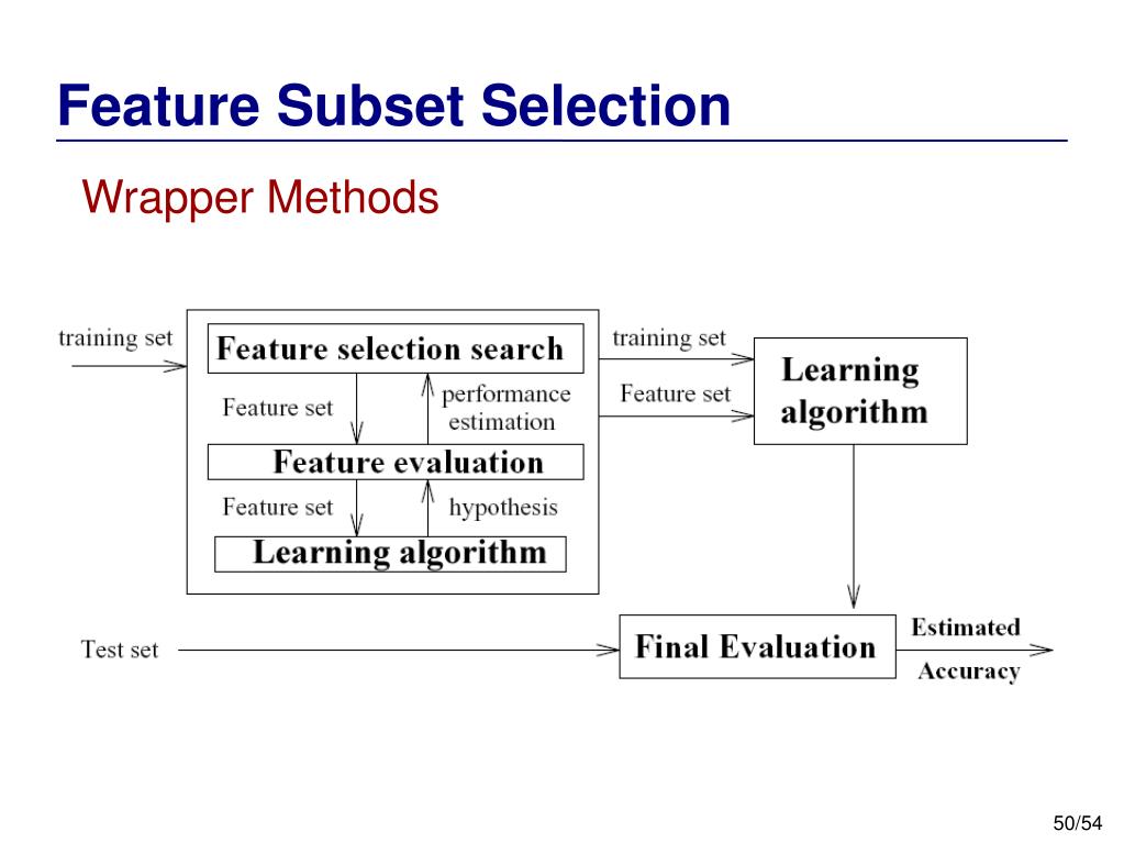 Ppt Variable Feature Selection In Machine Learning Review