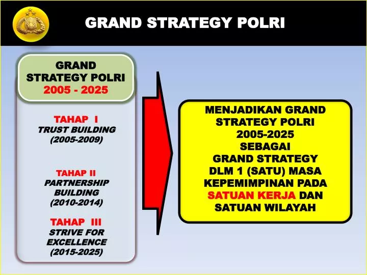 PPT - GRAND STRATEGY POLRI PowerPoint Presentation, free download - ID ...