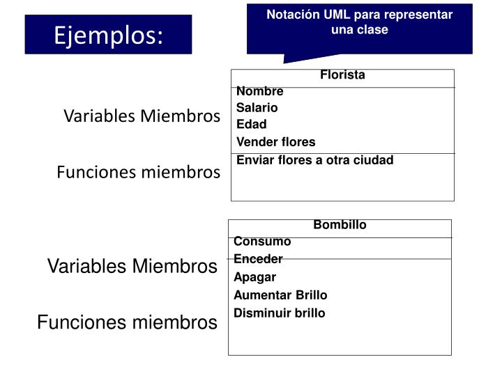 PPT - PROGRAMACIÓN ORIENTADA A OBJETOS EN JAVA PowerPoint Presentation - ID:5119591
