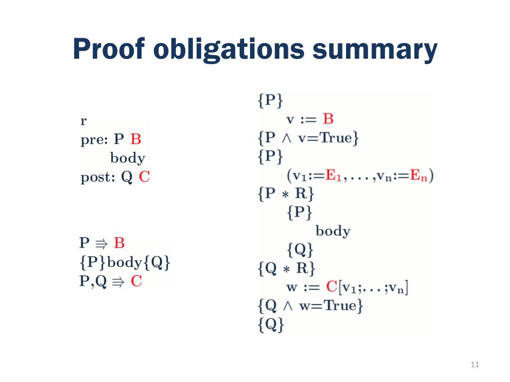 Ppt Verifying Executable Object Oriented Specifications With Separation Logic Powerpoint