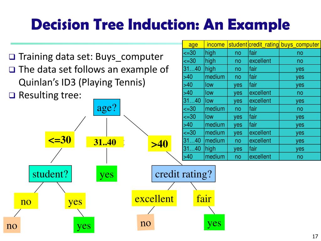 Ppt Data Mining Concepts And Techniques 3 Rd Ed — Chapter 8
