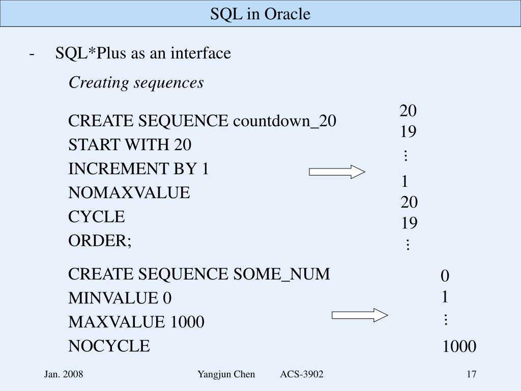 Ppt Outline Sql In Oracle Oracle Database System Architecture Oracle Server Oracle Client