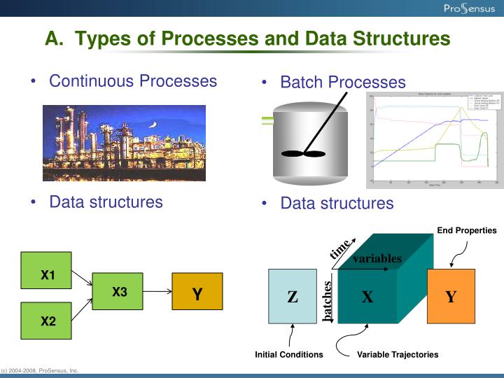 PPT - Latent Variable Methods in Process Systems Engineering PowerPoint ...