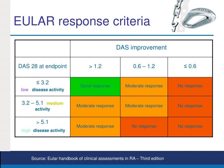 Ra Guidelines Eular Rome