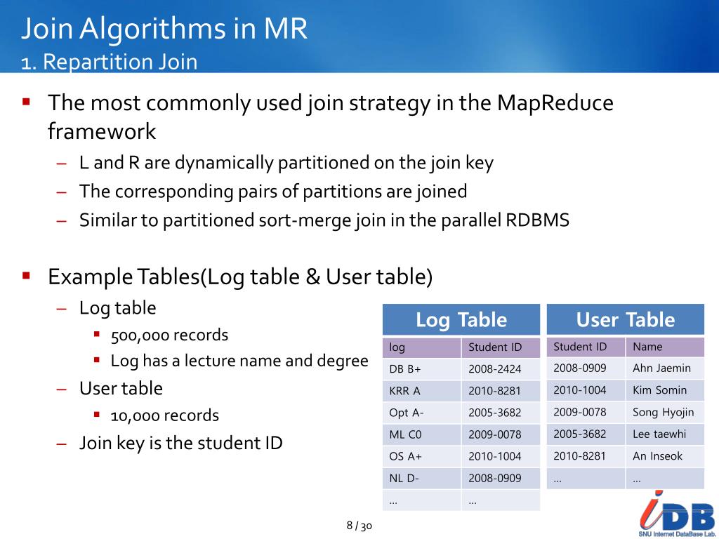 Ppt A Comparison Of Join Algorithms For Log Processing In Mapreduce Powerpoint Presentation 0761