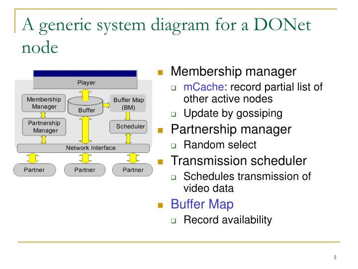 PPT - Inside the New Coolstreaming: Principles, Measurements and ...