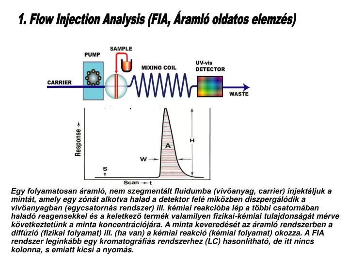 PPT - 1. Flow Injection Analysis (FIA, Áramló oldatos elemzés ...