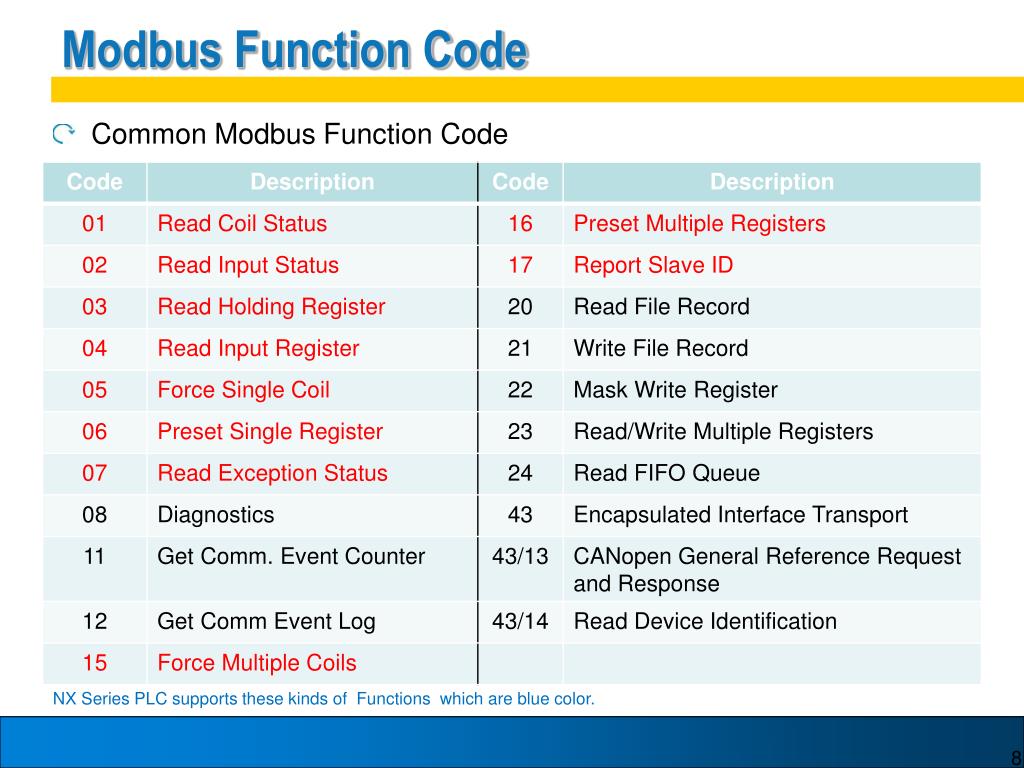Modbus Protocol Function Codes And Corresponding Descriptions Vrogue