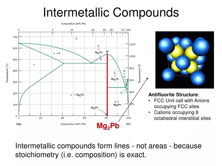 PPT - Intermetallic Compounds PowerPoint Presentation, free download ...