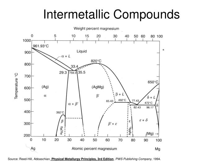 PPT - Intermetallic Compounds PowerPoint Presentation - ID:5123144