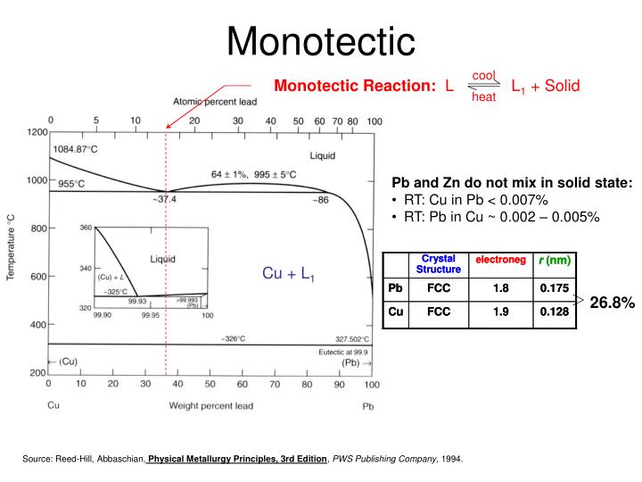 PPT - Intermetallic Compounds PowerPoint Presentation - ID:5123144