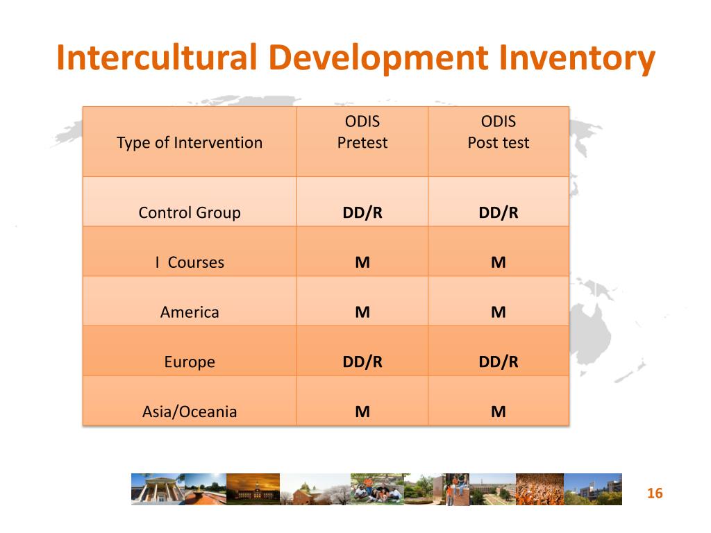 PPT - Designing Innovative Intercultural Experiences inside American ...