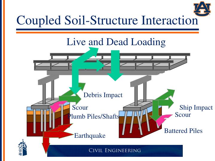 PPT - Soil Pile Group Interaction in FB-MultiPier PowerPoint ...