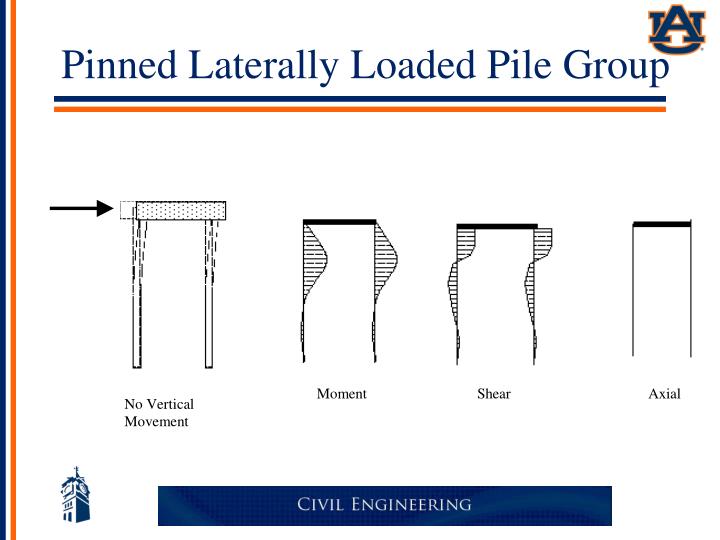 PPT - Soil Pile Group Interaction in FB-MultiPier PowerPoint ...