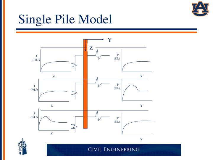 PPT - Soil Pile Group Interaction in FB-MultiPier PowerPoint ...