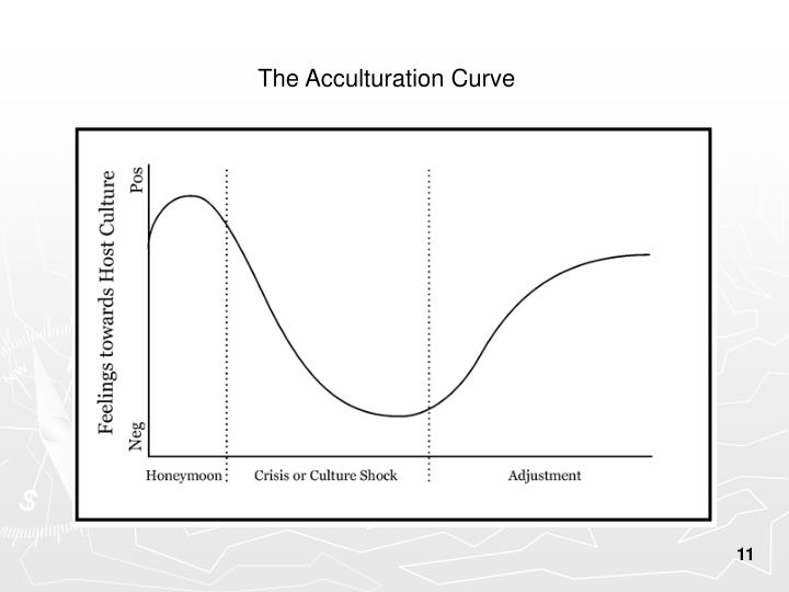 PPT - Psychology 307: Cultural Psychology Acculturation PowerPoint ...