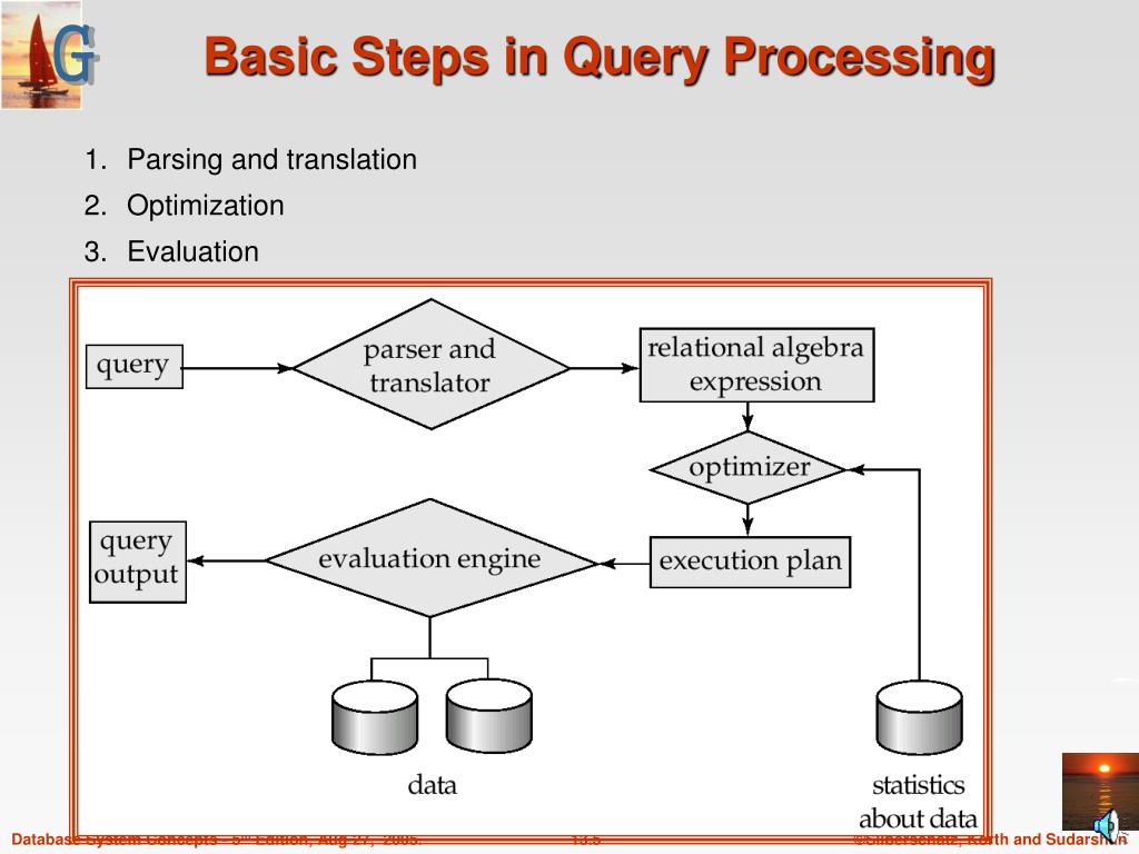 PPT - Chapter 13: Query Processing PowerPoint Presentation, free ... PPT - Chapter 13: Query Processing PowerPoint Presentation, free ...