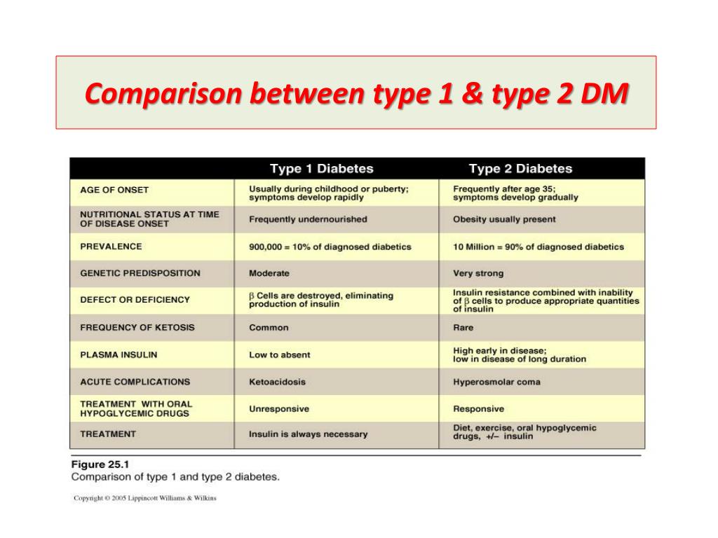 PPT - Biochemical Aspects of Diabetes Mellitus PowerPoint Presentation ...