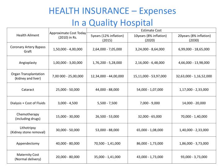 PPT - HISTORY AND EVOLUTION OF HEALTH INSURANCE . PowerPoint ...
