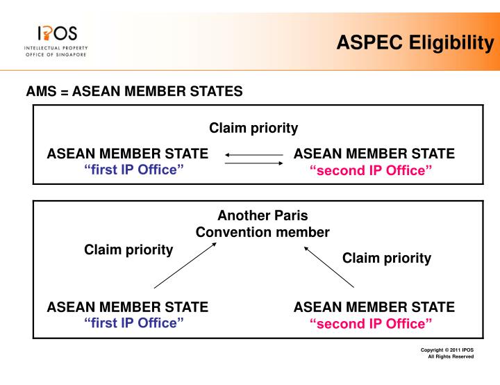 PPT - ASEAN PATENT EXAMINATION CO-OPERATION (ASPEC) - INTRODUCTION ...