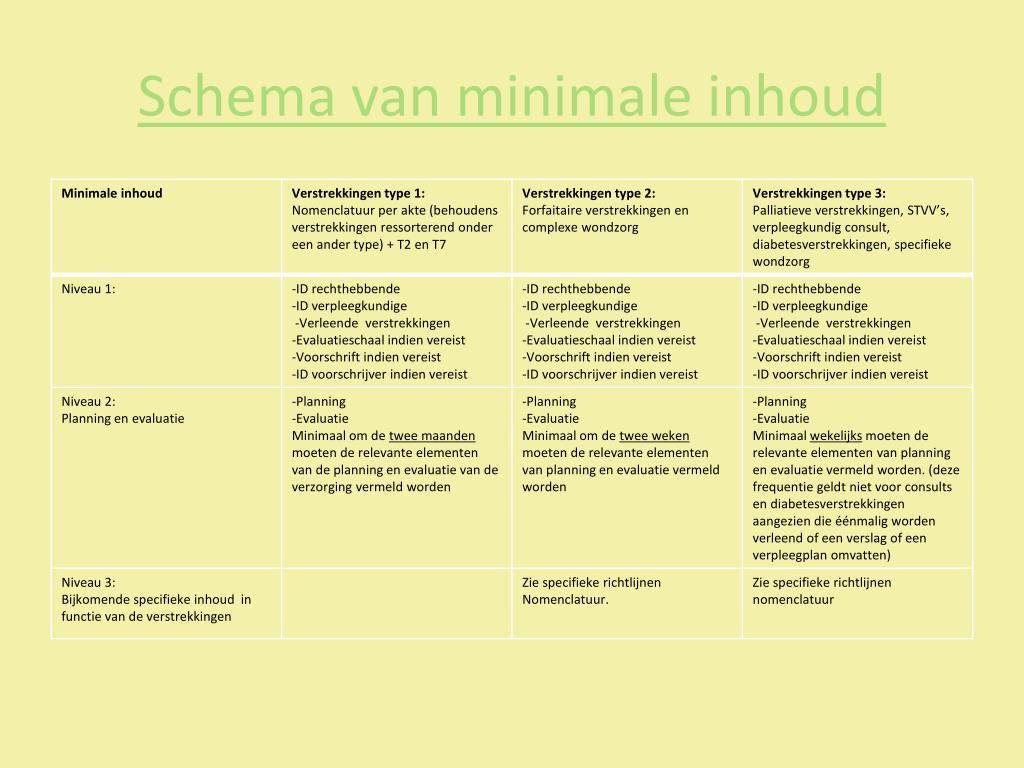 PPT - Wijzigingen van artikel 8 van de nomenclatuur van de ...