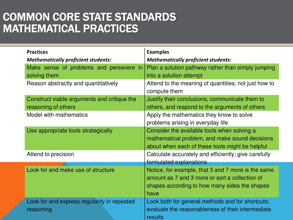 PPT - Welcome to the 2 nd Grade Back to School Night Presentation ...