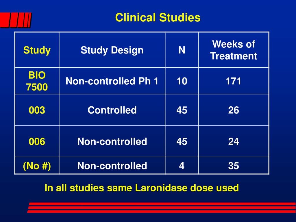 PPT - FDA Review of Clinical Data Laronidase for the treatment of ...