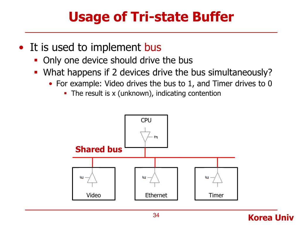 Ppt Lecture 5 Verilog Hdl 1 Powerpoint Presentation Free Download Id5125310 5351