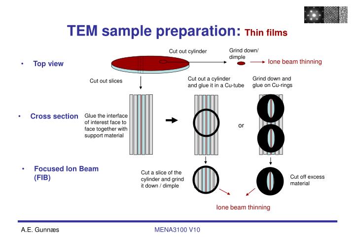 PPT - Transmissions electron microscopy PowerPoint Presentation - ID ...