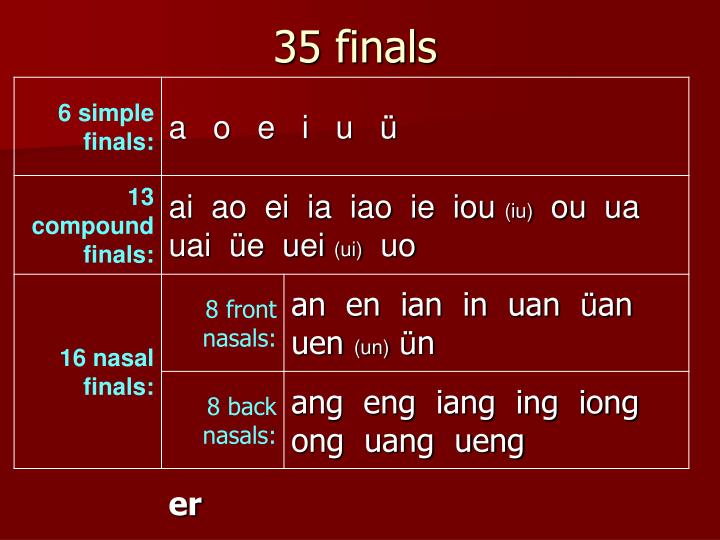 PPT - A Brief Introduction to the Chinese Language PowerPoint ...