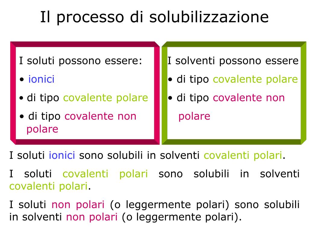 PPT - Le soluzioni PowerPoint Presentation, free download - ID:5126308 PPT - Le soluzioni PowerPoint Presentation, free download - ID:5126308