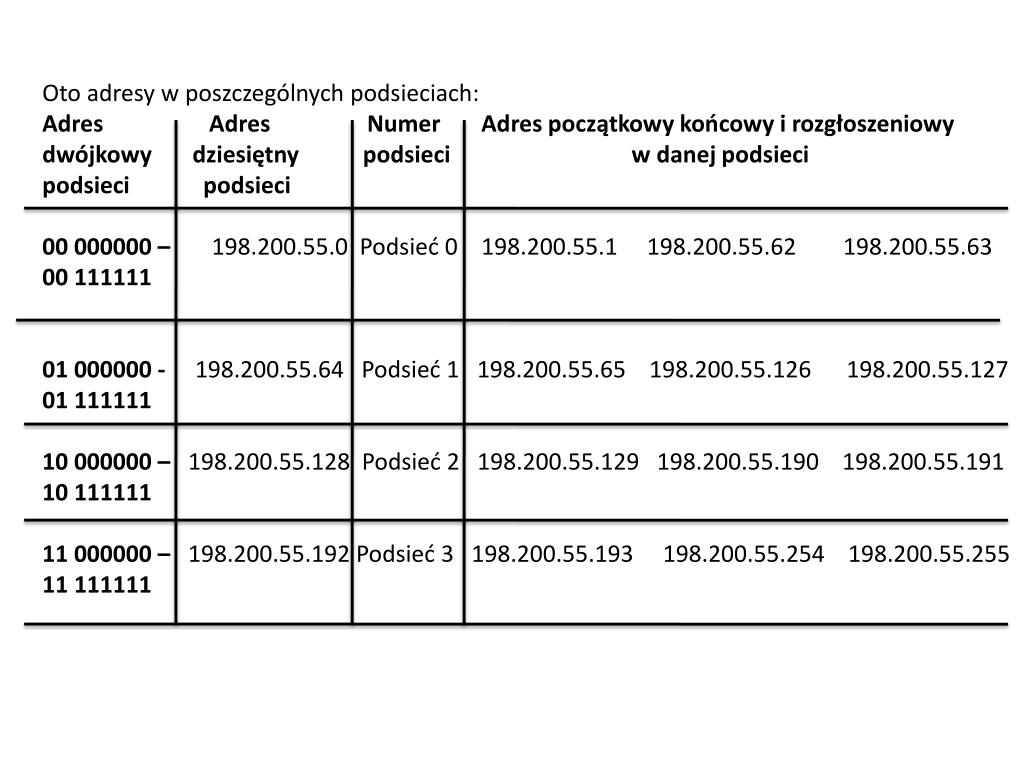 PPT - ZASADY PODZIAŁU SIECI NA PODSIECI, OBLICZANIA ADRESÓW PODSIECI ...