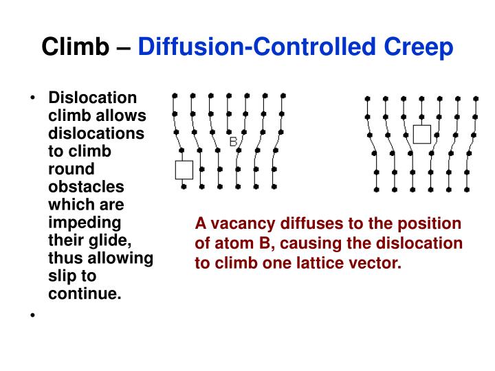 PPT - OBSTACLES IN DISLOCATION MOTION REGIMES OF DEFORMATION ...