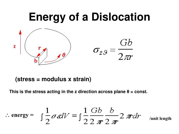 PPT - OBSTACLES IN DISLOCATION MOTION REGIMES OF DEFORMATION ...