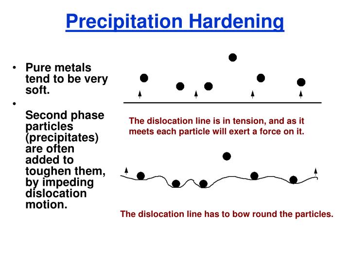 PPT - OBSTACLES IN DISLOCATION MOTION REGIMES OF DEFORMATION ...