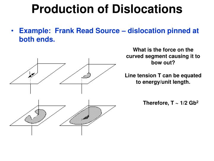 PPT - OBSTACLES IN DISLOCATION MOTION REGIMES OF DEFORMATION ...
